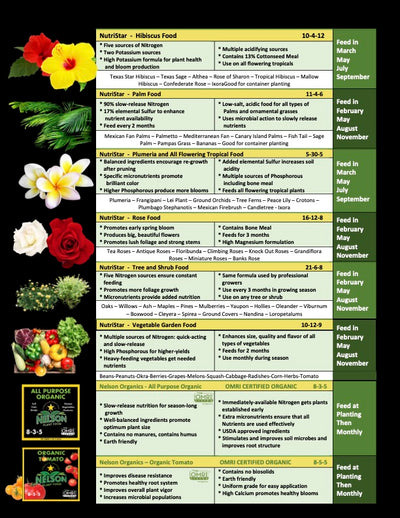 Feeding Schedule - Nelson Plant Food